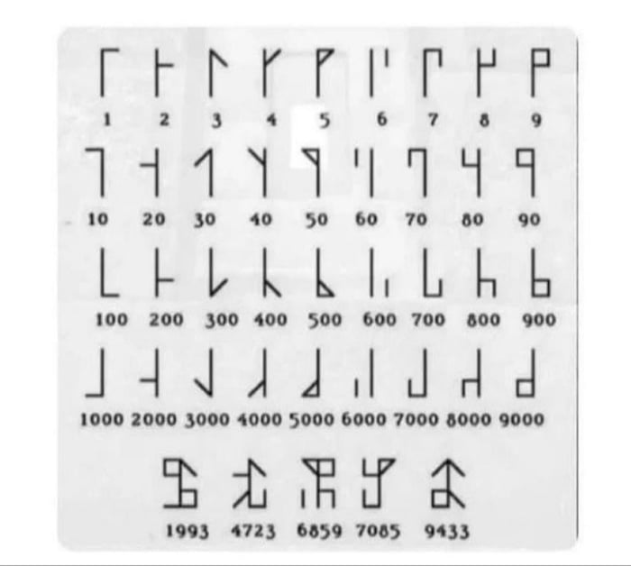 The Cistercian Number System was devised by Cisterican monks in the ...