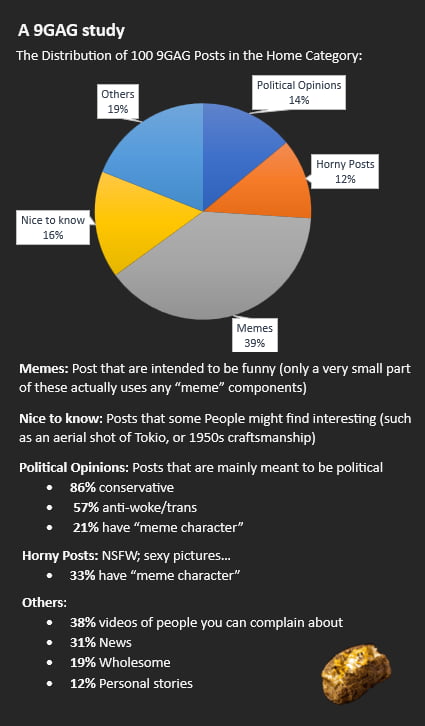 I thought there would be more political opinions and less memes, but i was very generous with ...