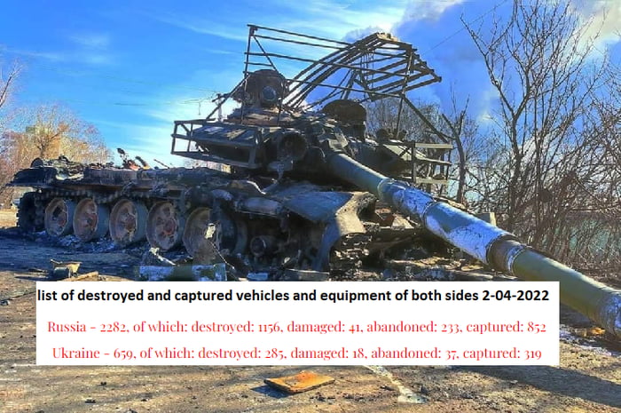 Up to date list of lost vehicles for each side so far. Only those ...