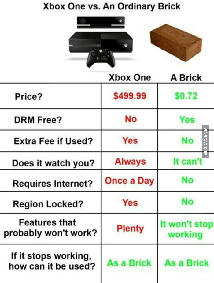 A Brick - 9GAG