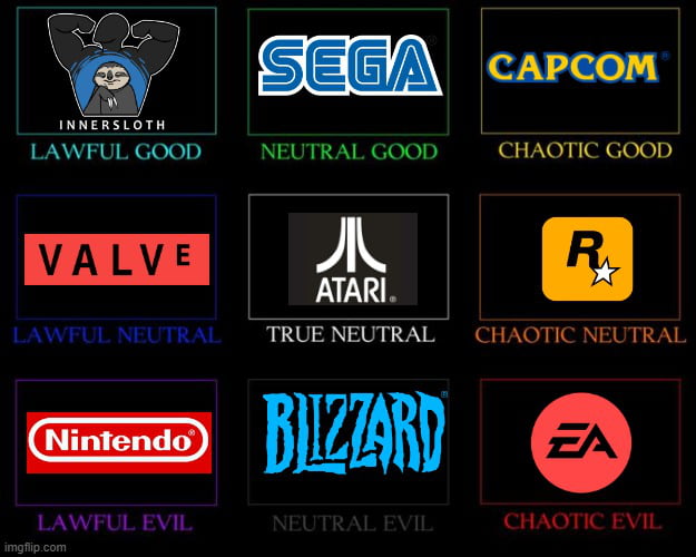 Video game companies alignment chart - 9GAG