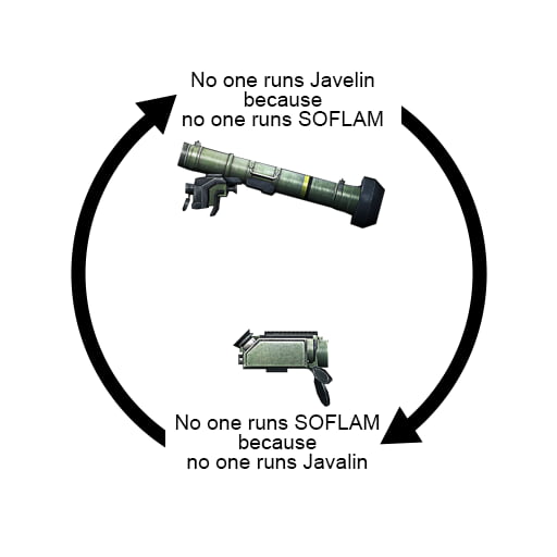 The SOFLAM/Javeline Cycle. - 9GAG