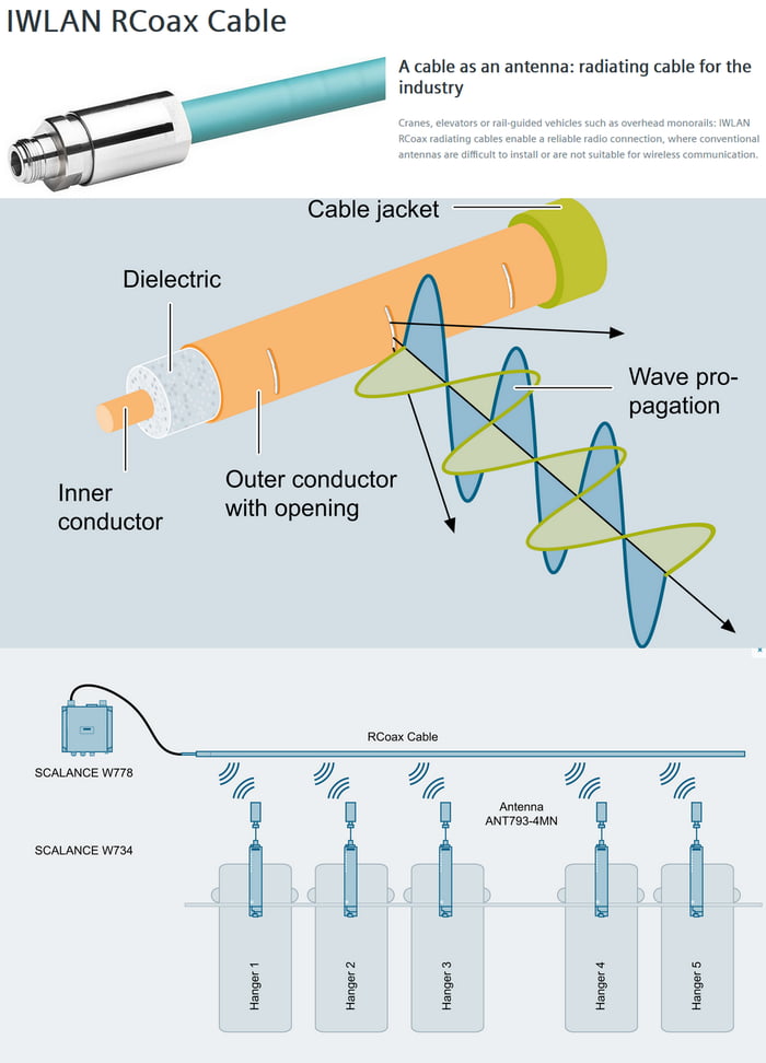 Next time, someone asks you for a wifi cable, bring them this puppy - 9GAG