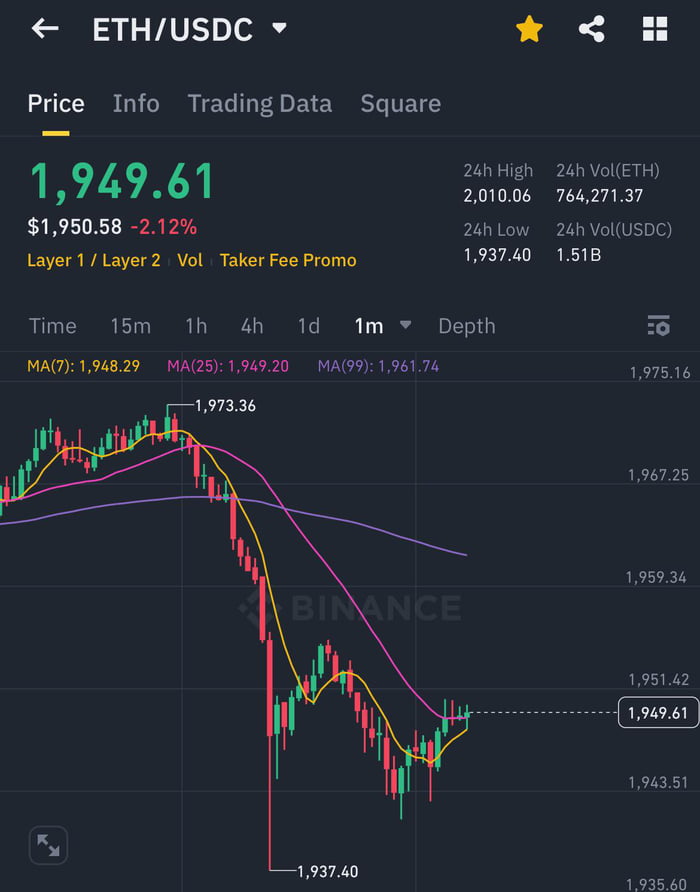 ETH, does anyone know what just happened ? - 9GAG