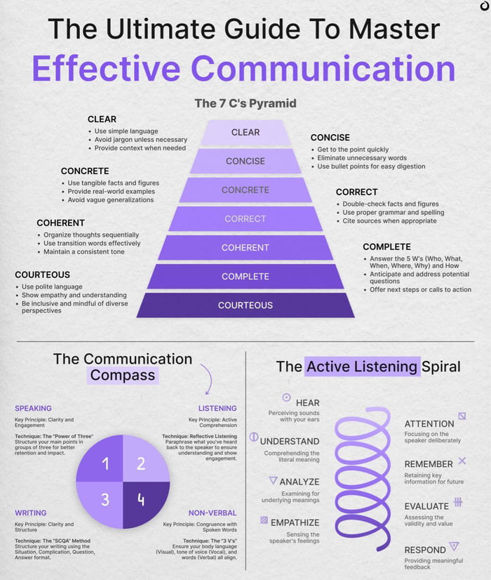 A cool guide to master effective communication - 9GAG