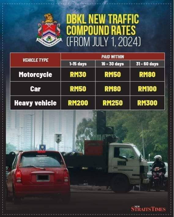 DBKL New Traffic Compound Rates! - 9GAG
