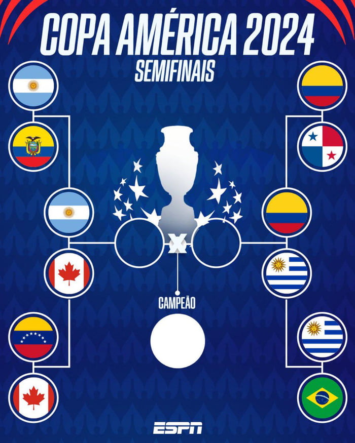 2024 CONMEBOL Copa America Semifinals bracket - 9GAG