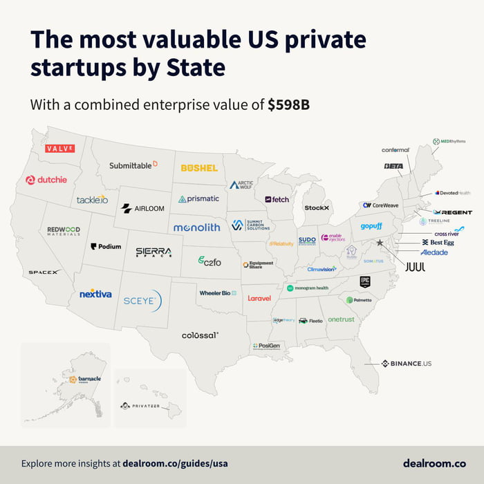 A cool guide to the most valuable US private startups by state. - 9GAG