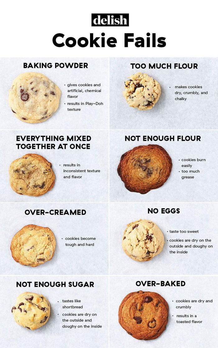A cool guide to Cookie Fails... - 9GAG