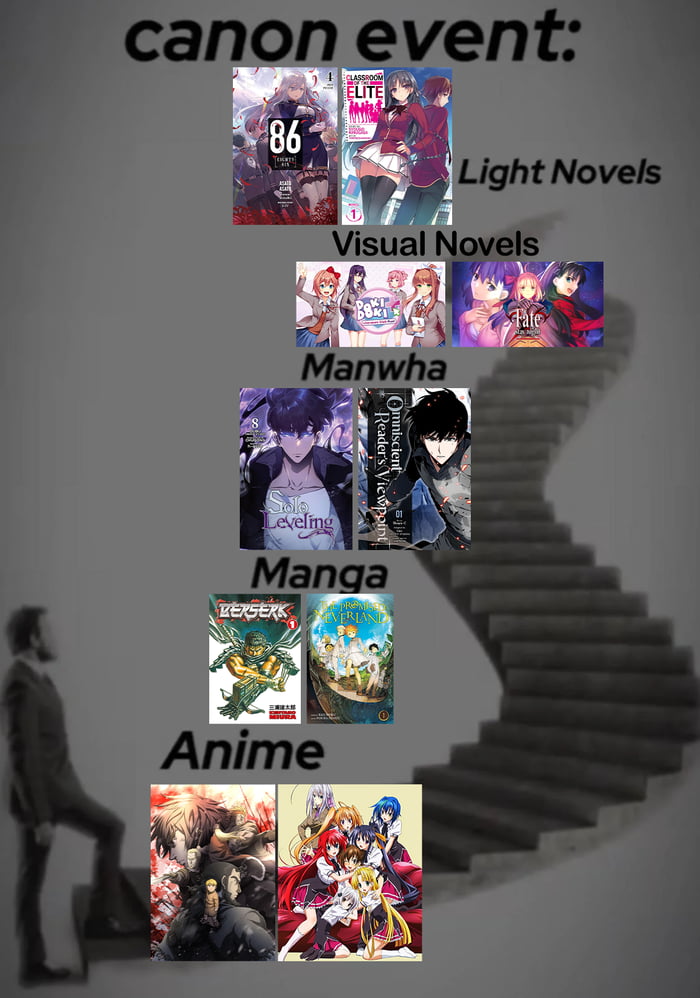 Path of the weeb. - 9GAG