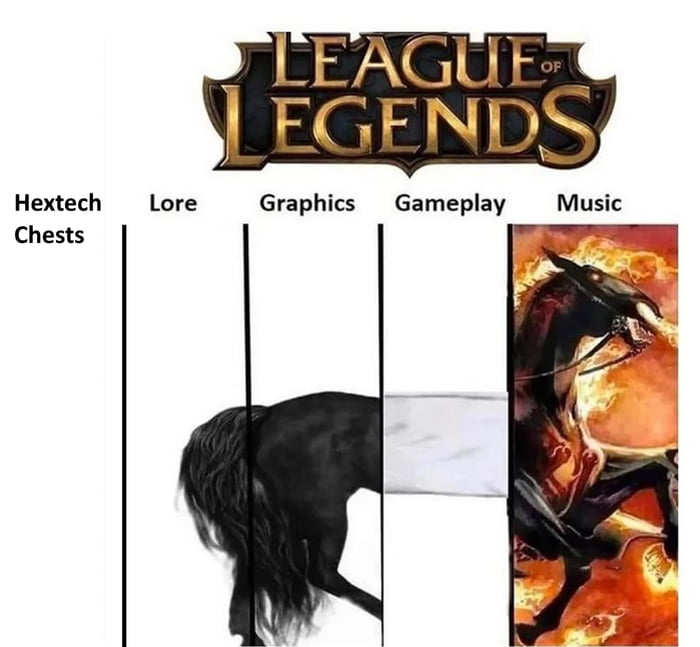 RIP Hextech chests - 9GAG