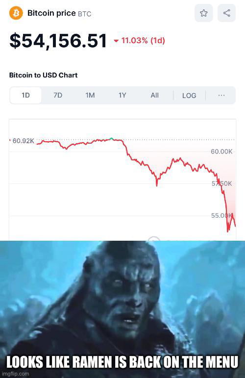 Current state - 9GAG