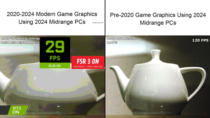 2020-2024 Modern Games are very well "Optimized" - 9GAG