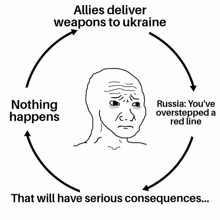 Ivan's cope circel - 9GAG