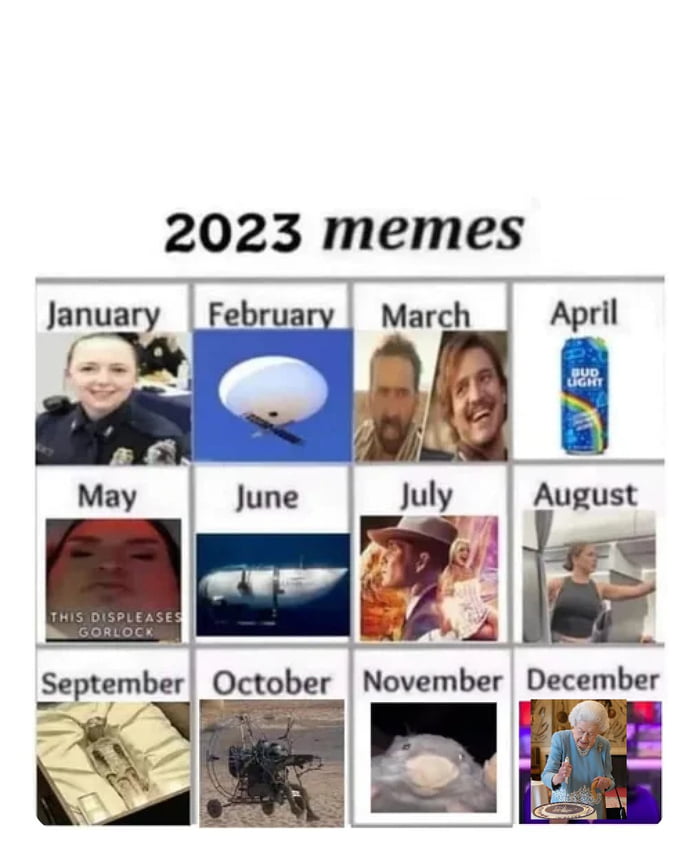 Total monthly memes at the end of the year - 9GAG
