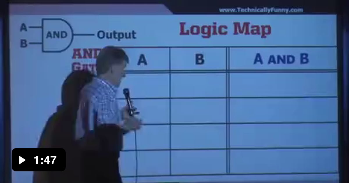 Marriage logic map - 9GAG