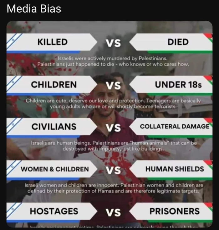 Media bias - 9GAG