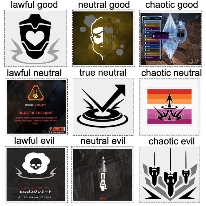 Apex legends ultimate abilities alignment chart - 9GAG