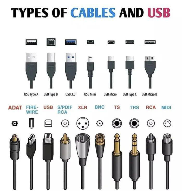 Types of cables and usb - 9GAG