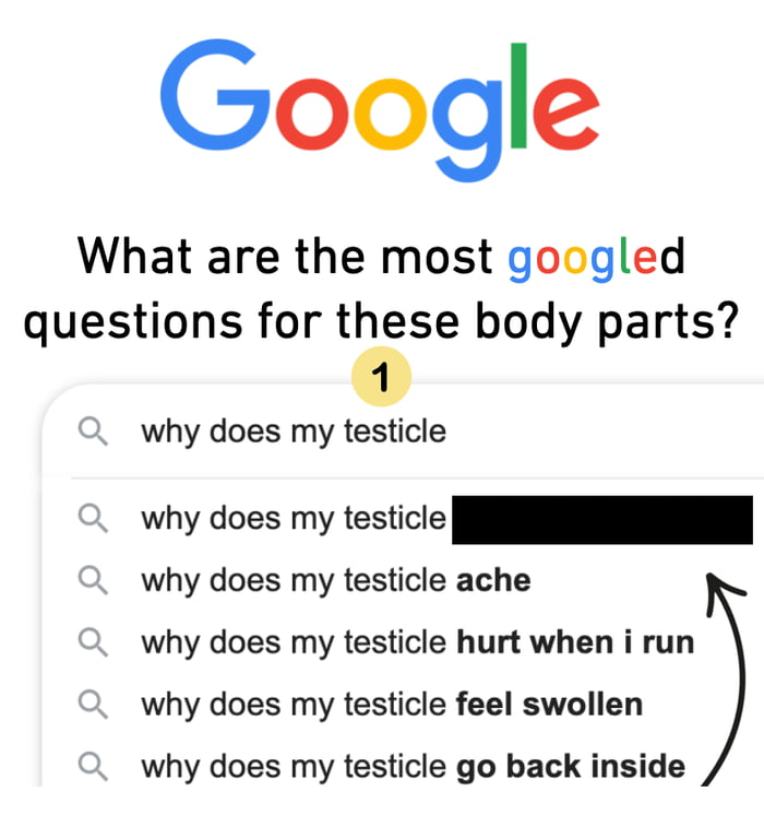 What are the most googled questions for these body parts? (1) - 9GAG