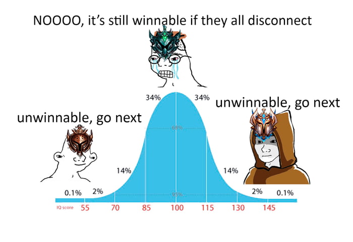 Based on statistics - 9GAG