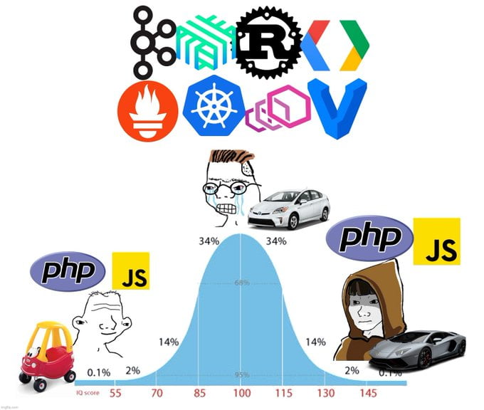 The state of web development - 9GAG