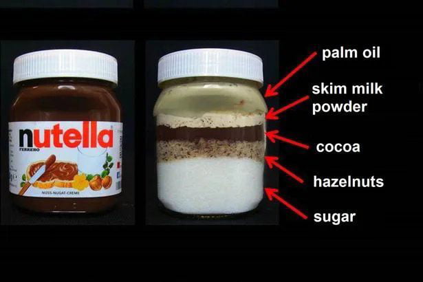 Anatomy of Nutella, Diabetic heart attack bread spread . That also ...