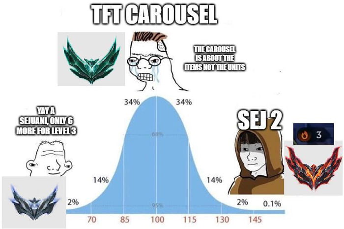 TFT Carousel - 9GAG
