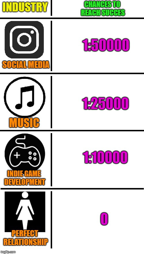 Source: "trust me dude" - 9GAG