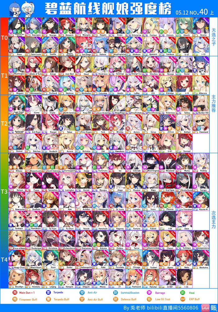 Updated Tier list for fellow shikikans - 9GAG
