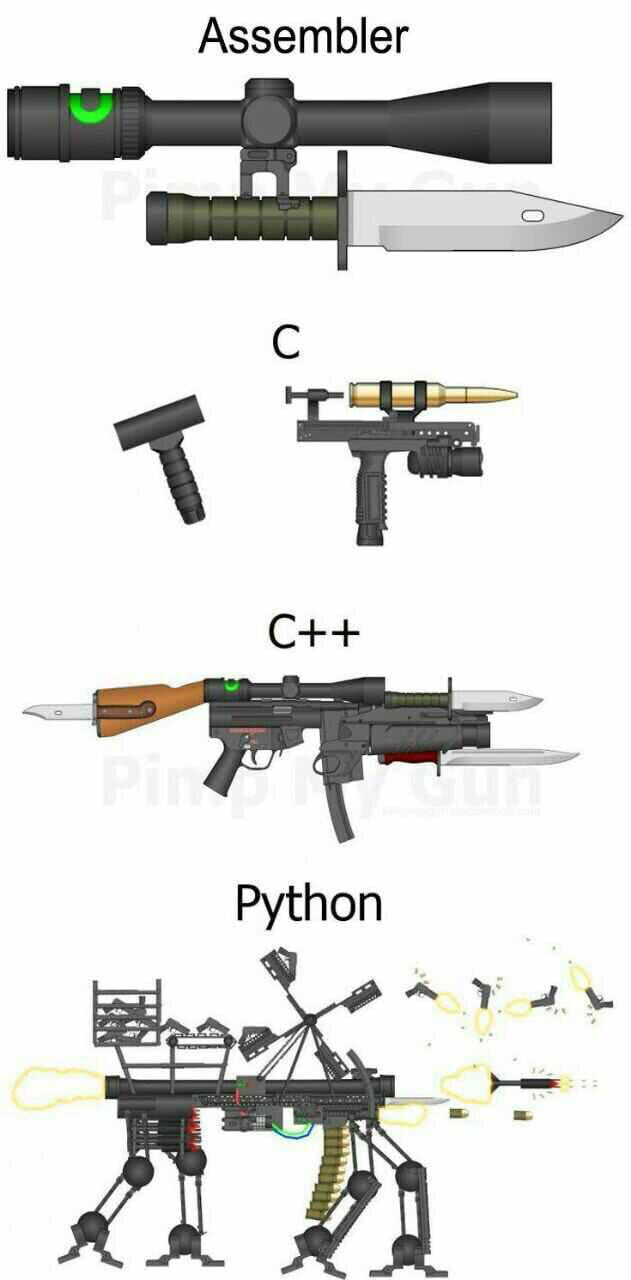 I prefer C++ - 9GAG
