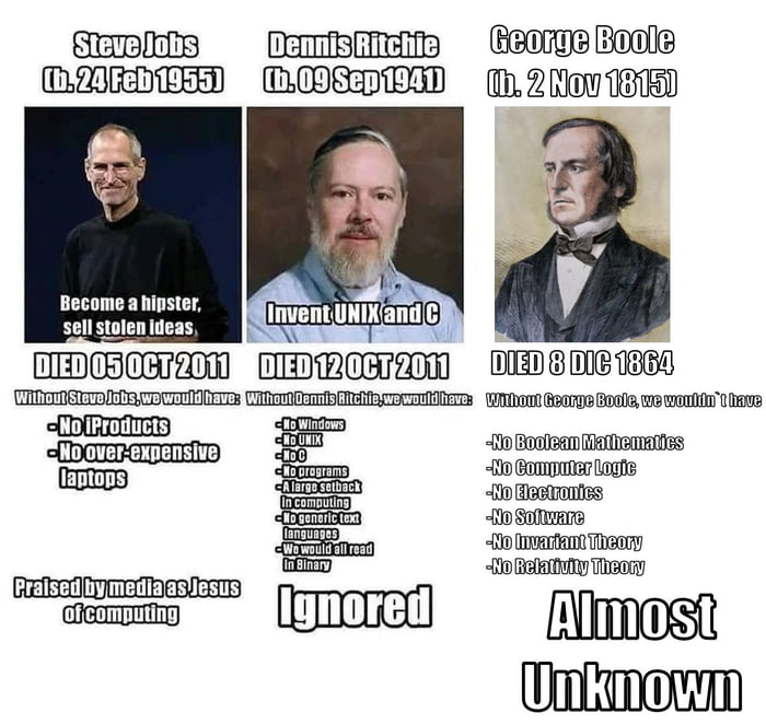 George Boole - 9GAG