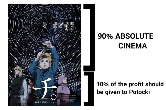 Absolute profit - 9GAG