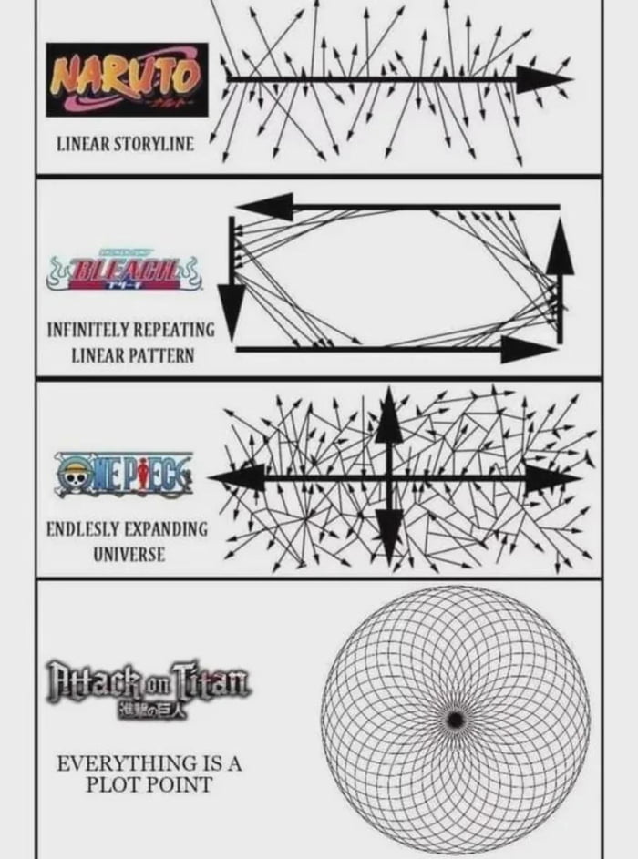 EVERYTHING is LINKED - 9GAG