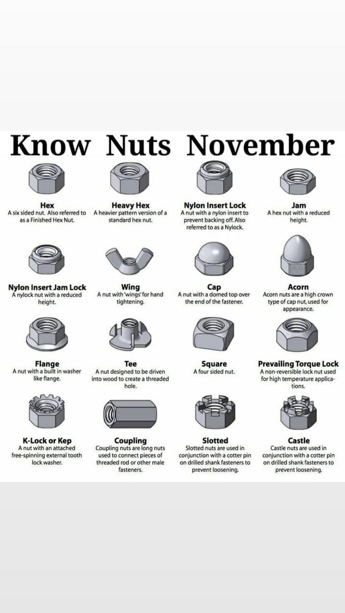 (K)now Nut November - 9GAG
