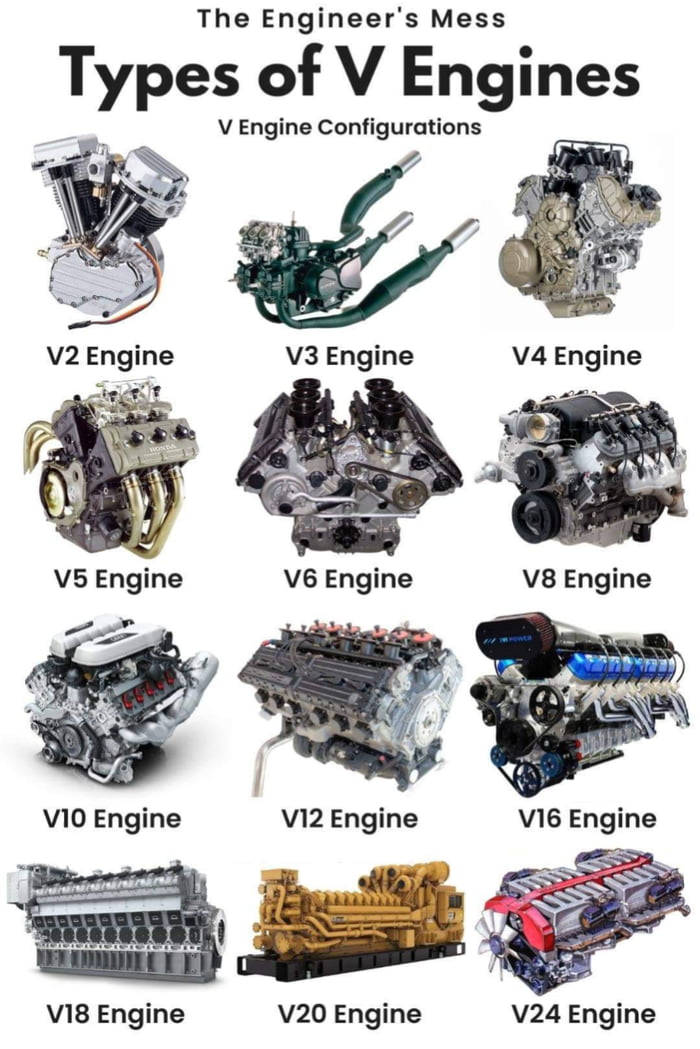Know your engines - 9GAG