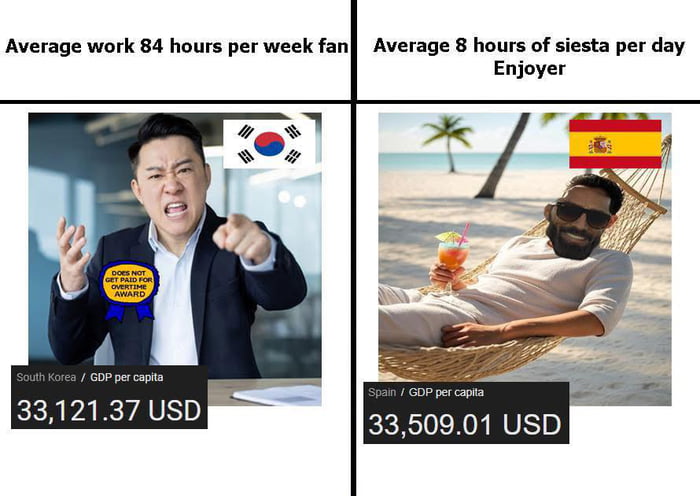 Ah yes the grind - 9GAG