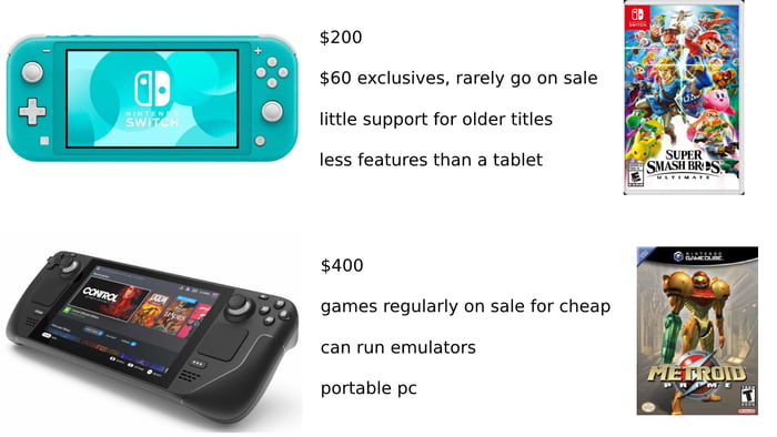 Those poor starving indie devs - 9GAG