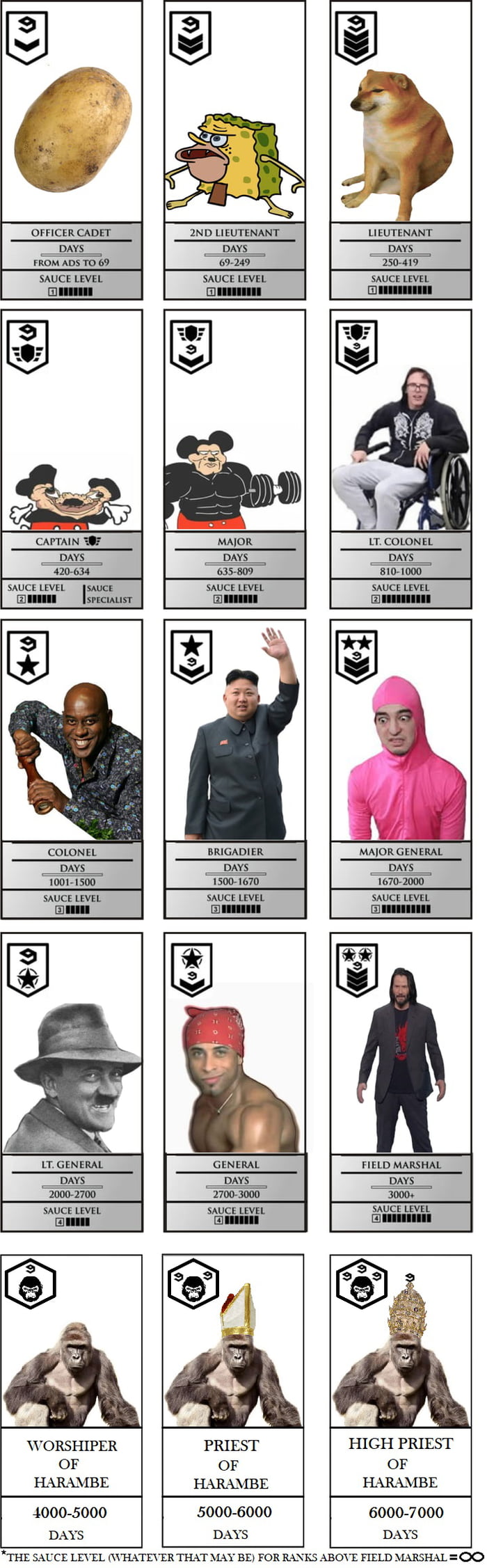 New ranks - 9GAG