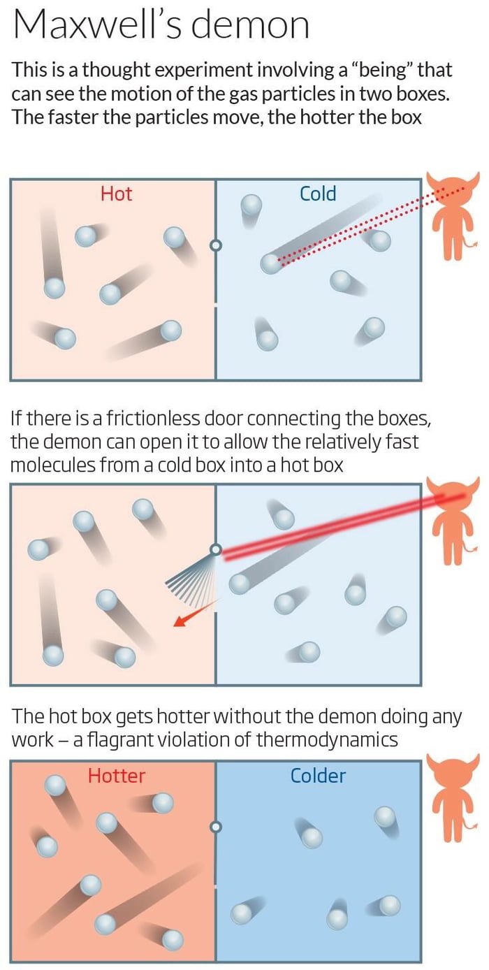 Maxwell's demon - 9GAG