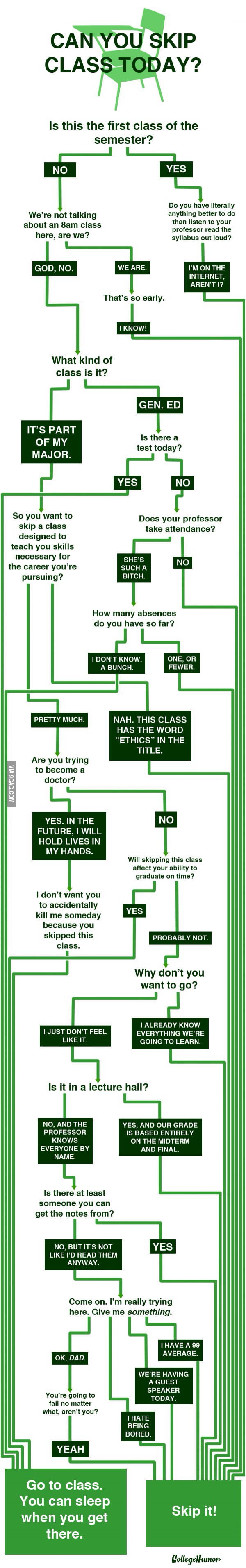 Can You Skip Class Today 9GAG