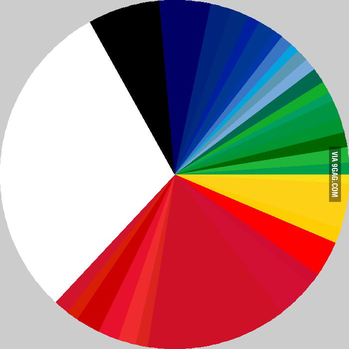 A pie chart of the percentage of color used by all the flags of the ...