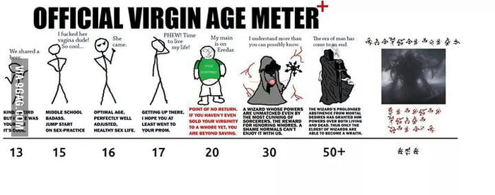 Virgin age meter - 9GAG