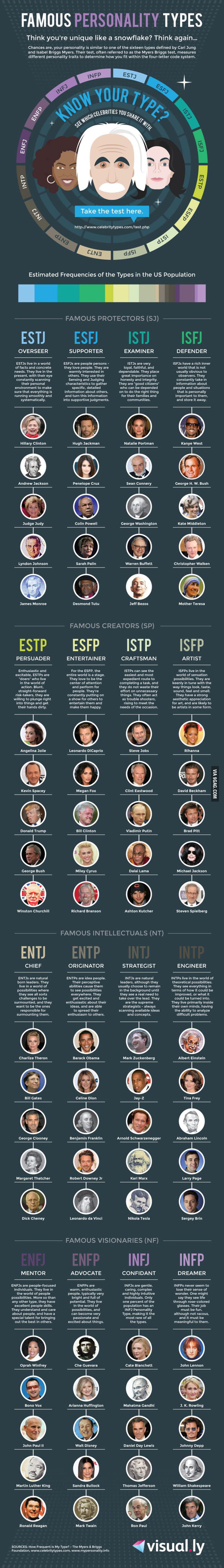 What's your MBTI personality type? Don't be lazy, take the damn test ...