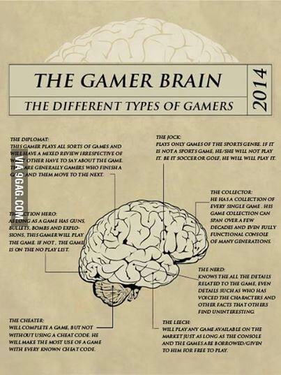 Games Brain - 9GAG