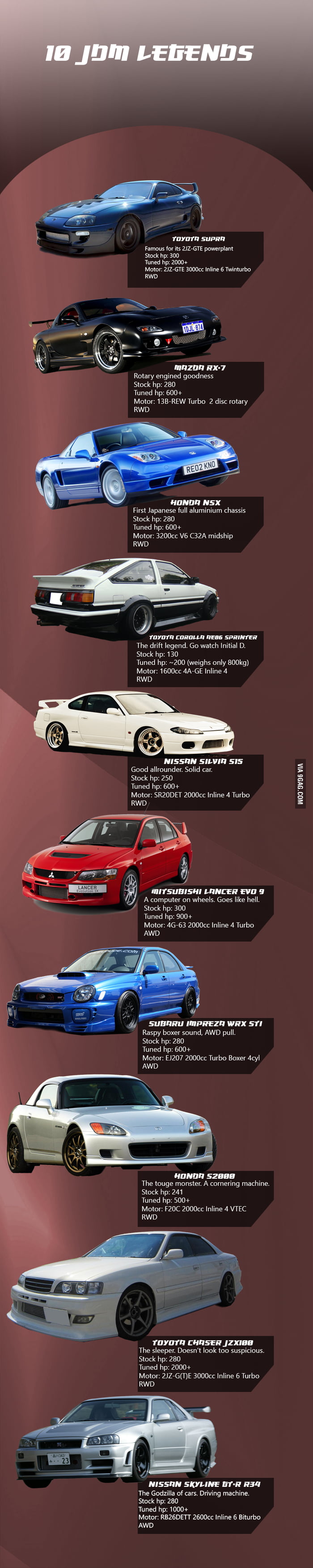 10 JDM Legends - 9GAG