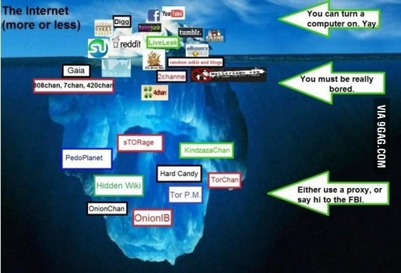 The Internet Described in An Iceberg - 9GAG