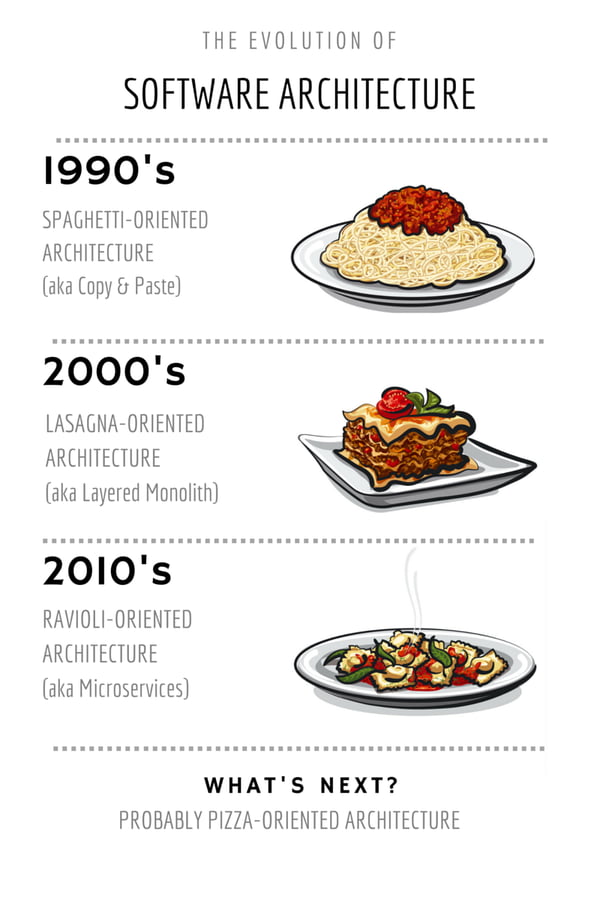 Evolution of pasta - 9GAG
