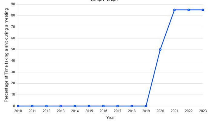The amount of time I've spent taking a shit during an actual meeting ...