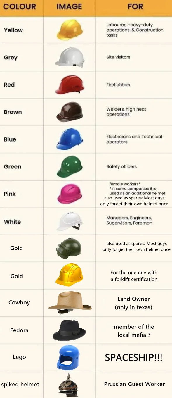 Know your helmet - 9GAG